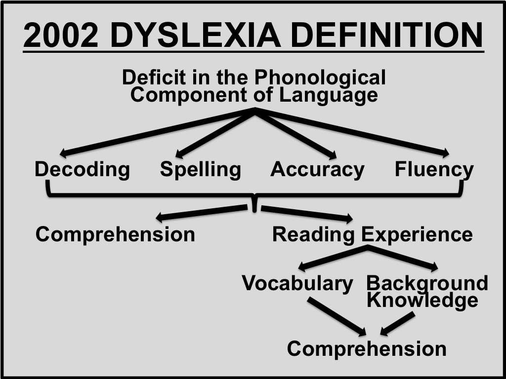 Do We Need a New Definition of Dyslexia? - International Dyslexia ...